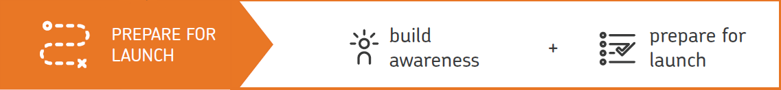 Implementing an LMS: 6 Steps to Success | D2L Asia Pacific