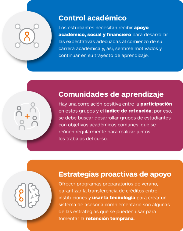 3 estrategias para mejorar los índices de retención | D2L 3 estrategias para mejorar los índices de retención | D2L