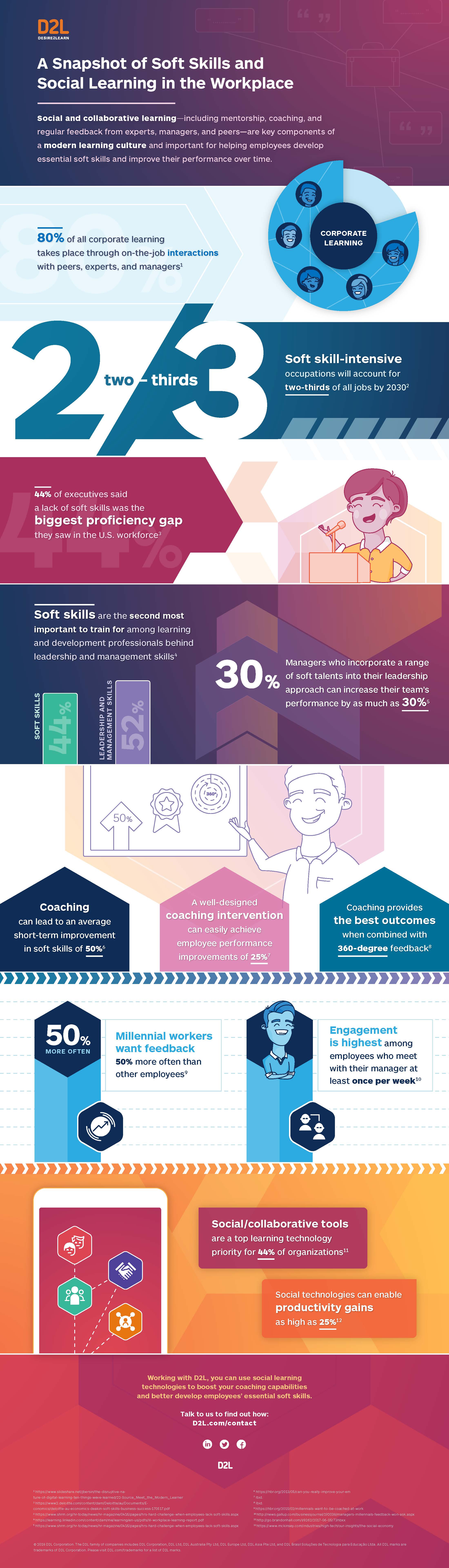 Skills Infographic