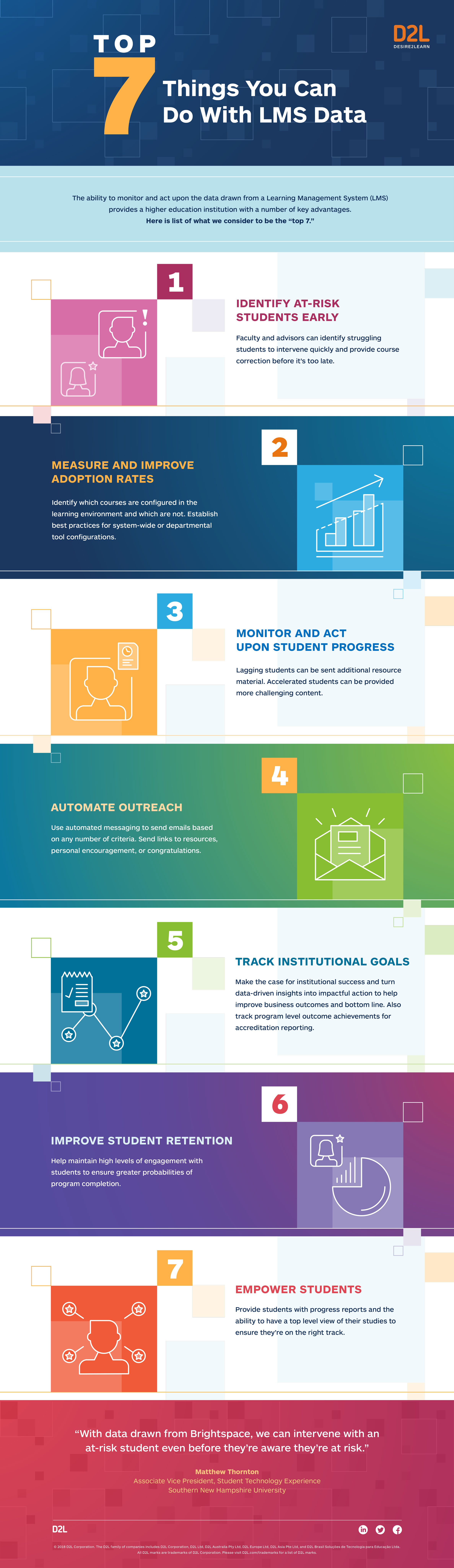 Student data and what you can do with it: Infographic