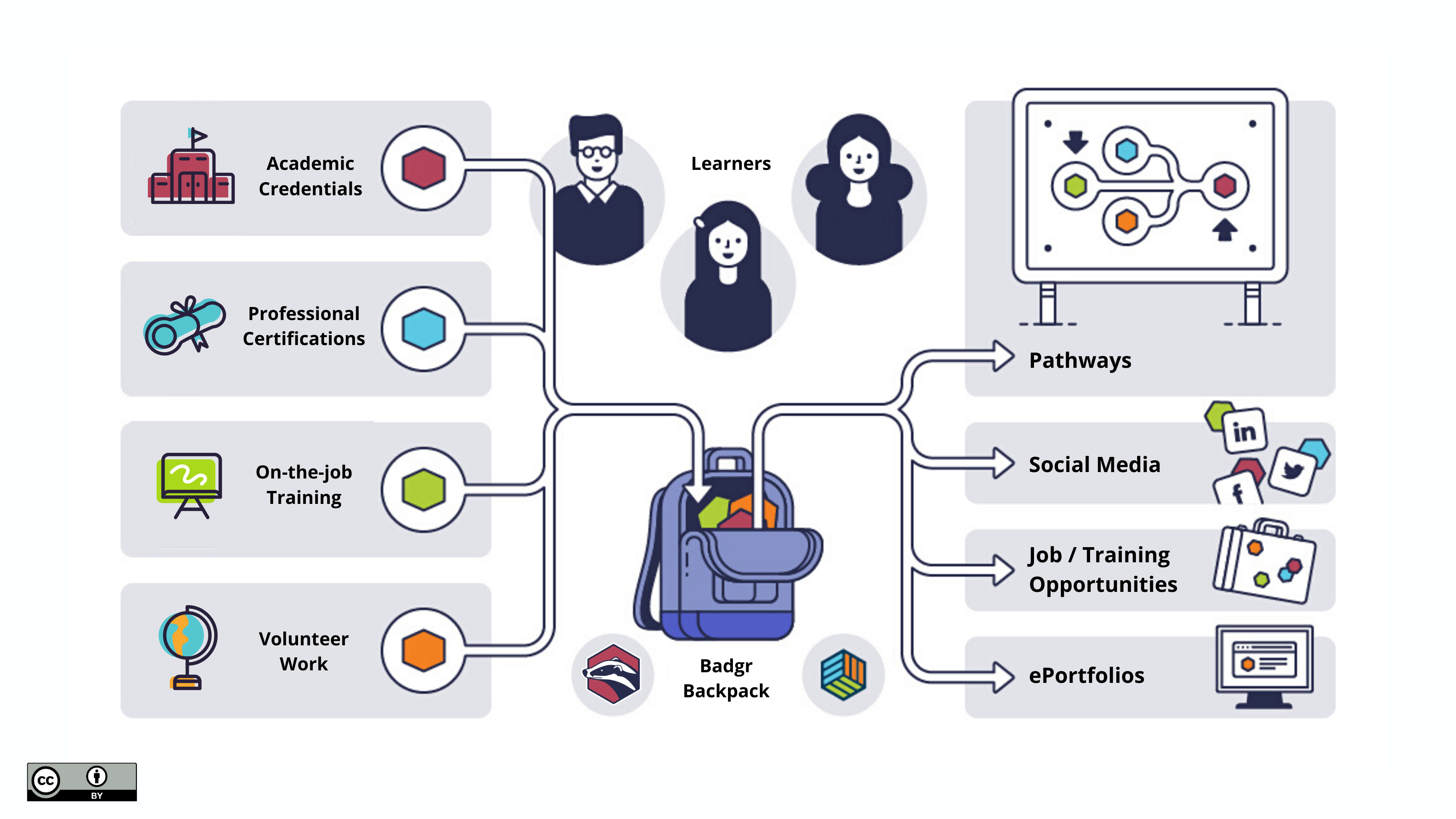 Creating a Digital Badging Strategy for My Organization | D2L