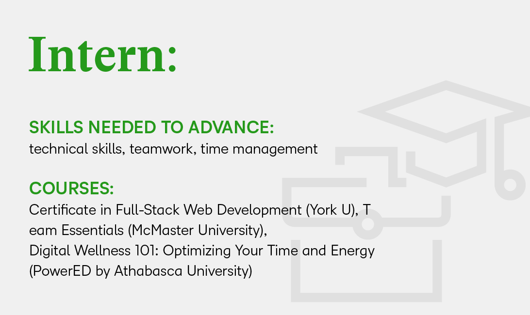 3 Professional Development Pathways to Retain Retail Employees | D2L