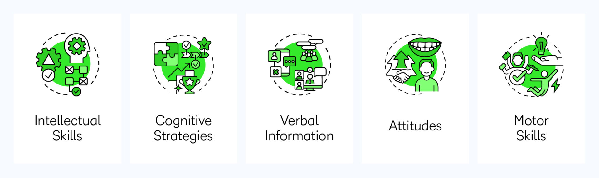 The Ultimate Guide to Instructional Design | D2L