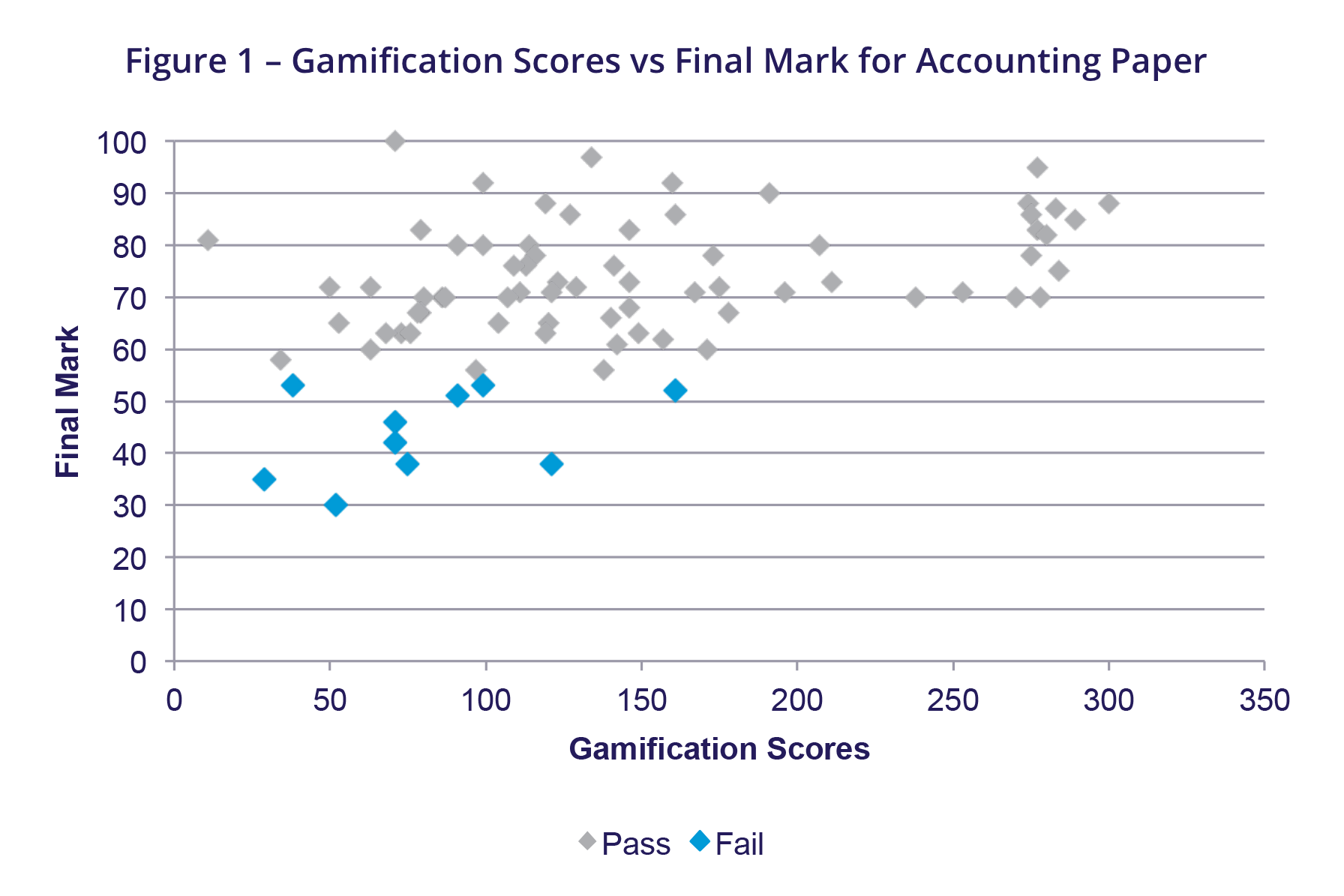 Kaplan Financial | D2L