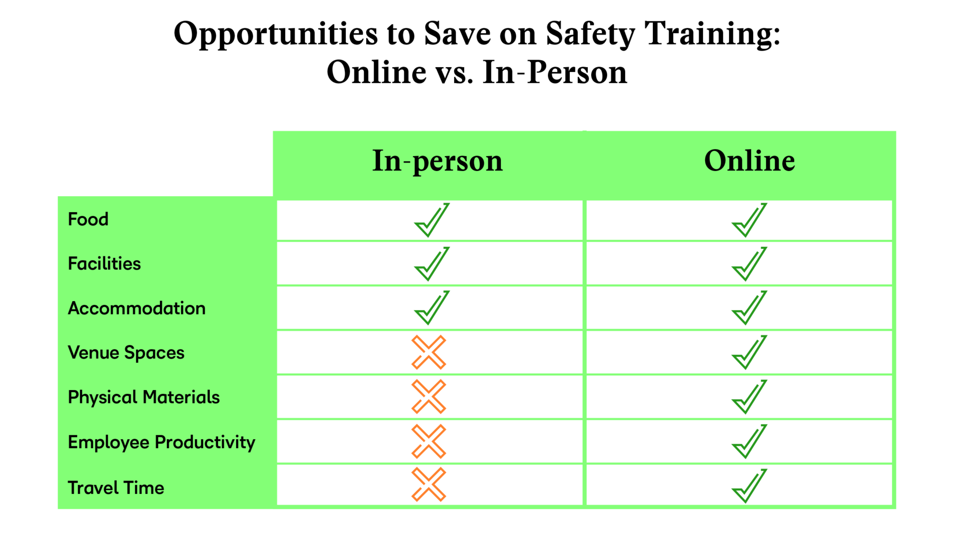 Comparing the Costs: Online vs. In-Person Safety Training | D2L