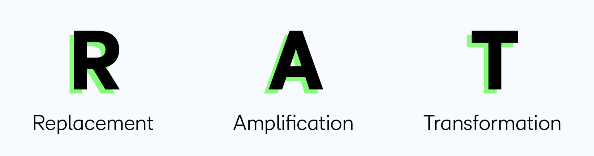 The Ultimate Guide to Instructional Design | D2L