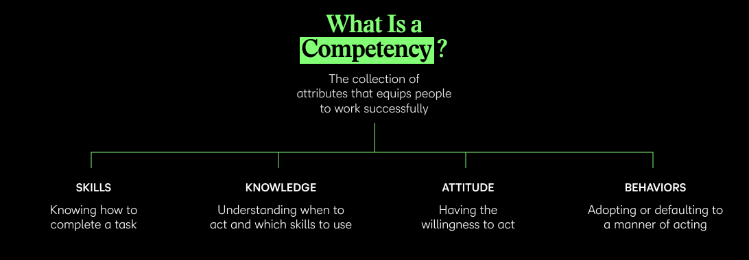 Competency vs. Skill: Why You Need to Know the Difference | D2L