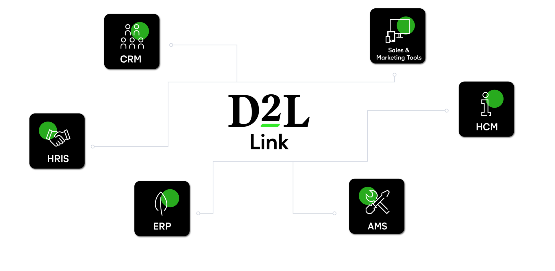 Integrations With D2L Brightspace Can Be Faster and Easier With D2L Link | D2L