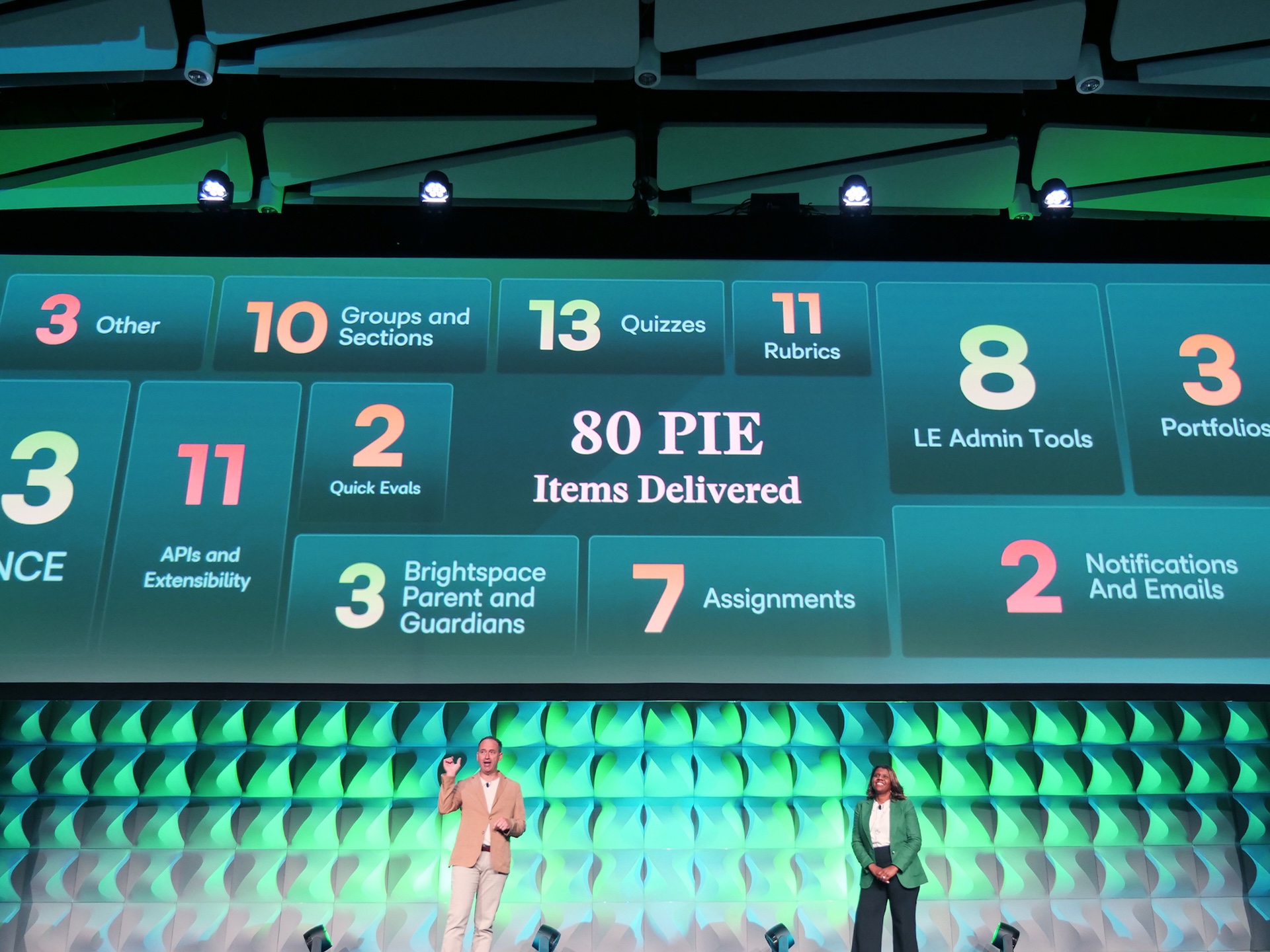 In Case You Missed It: Product Highlights From Fusion 2025 | D2L