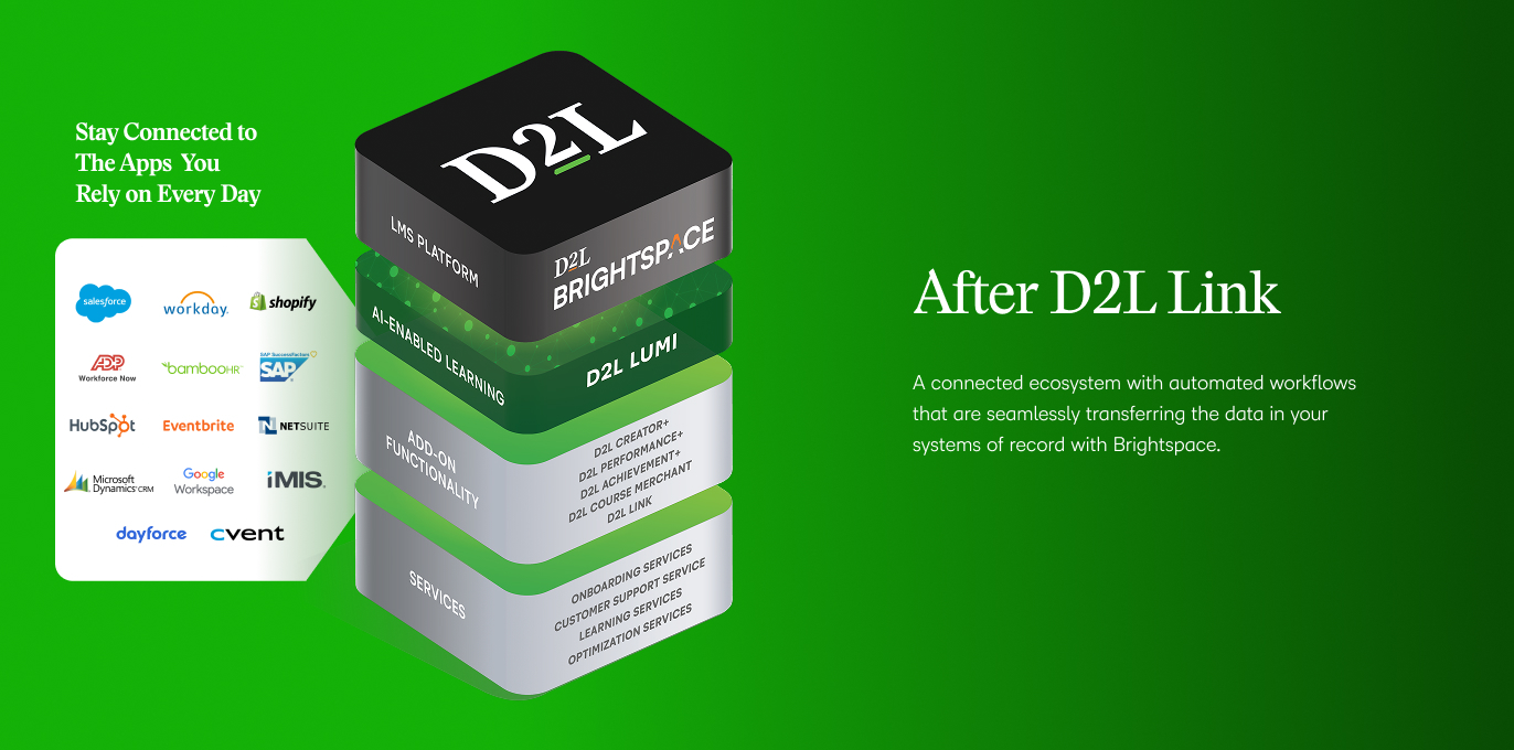 D2l Tvdsb Brightspace